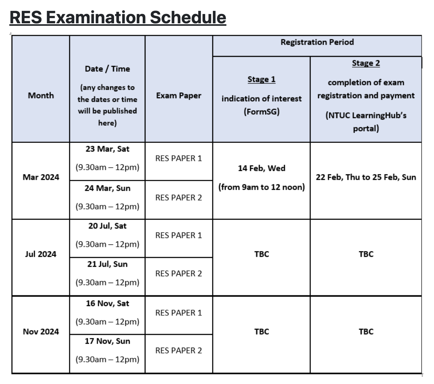 RES Exam Revision | Free Online Classes For All RES Exam Candidates!